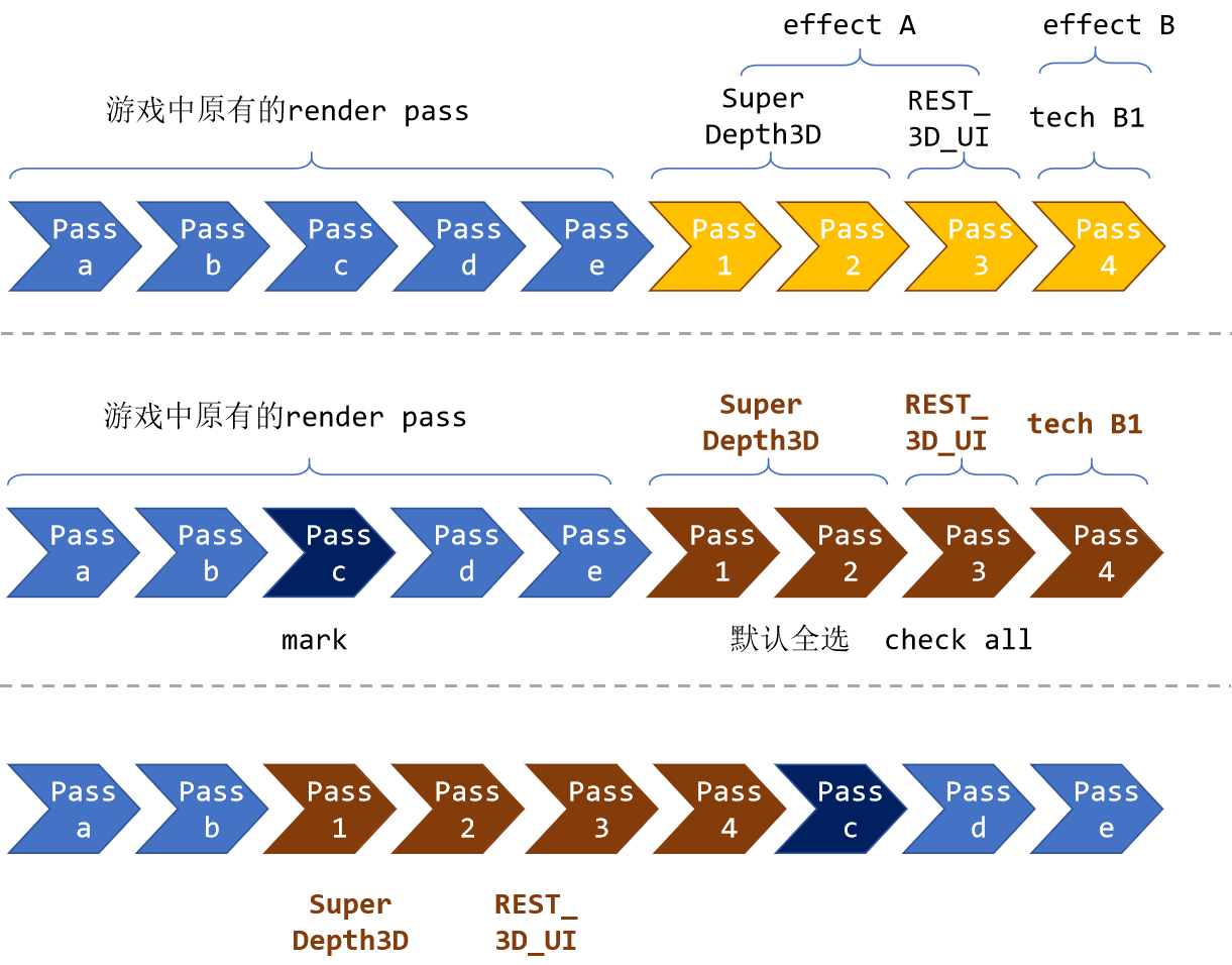 Reshade插件REST(Reshade Effect Shader Toggler)使用和个人理解 - 知乎