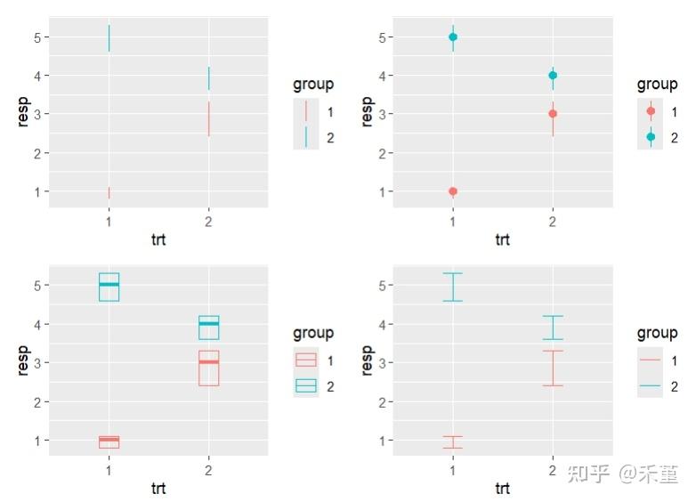 R语言 | geom_linerange 函数绘制柱状图 - 知乎