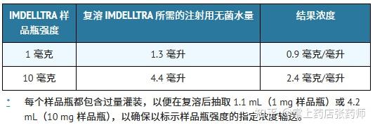 小细胞肺癌“首款”靶向药:塔拉妥单抗（Tarlatamab、AMG757、IMDELLTRA）在美国获批上市！附完整版中文说明书 - 知乎