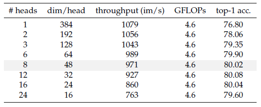 Vision Transformer 超详细解读 (原理分析+代码解读) (八) - 知乎