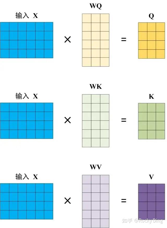深入浅出完整解析AIGC时代Transformer核心基础知识 - 知乎