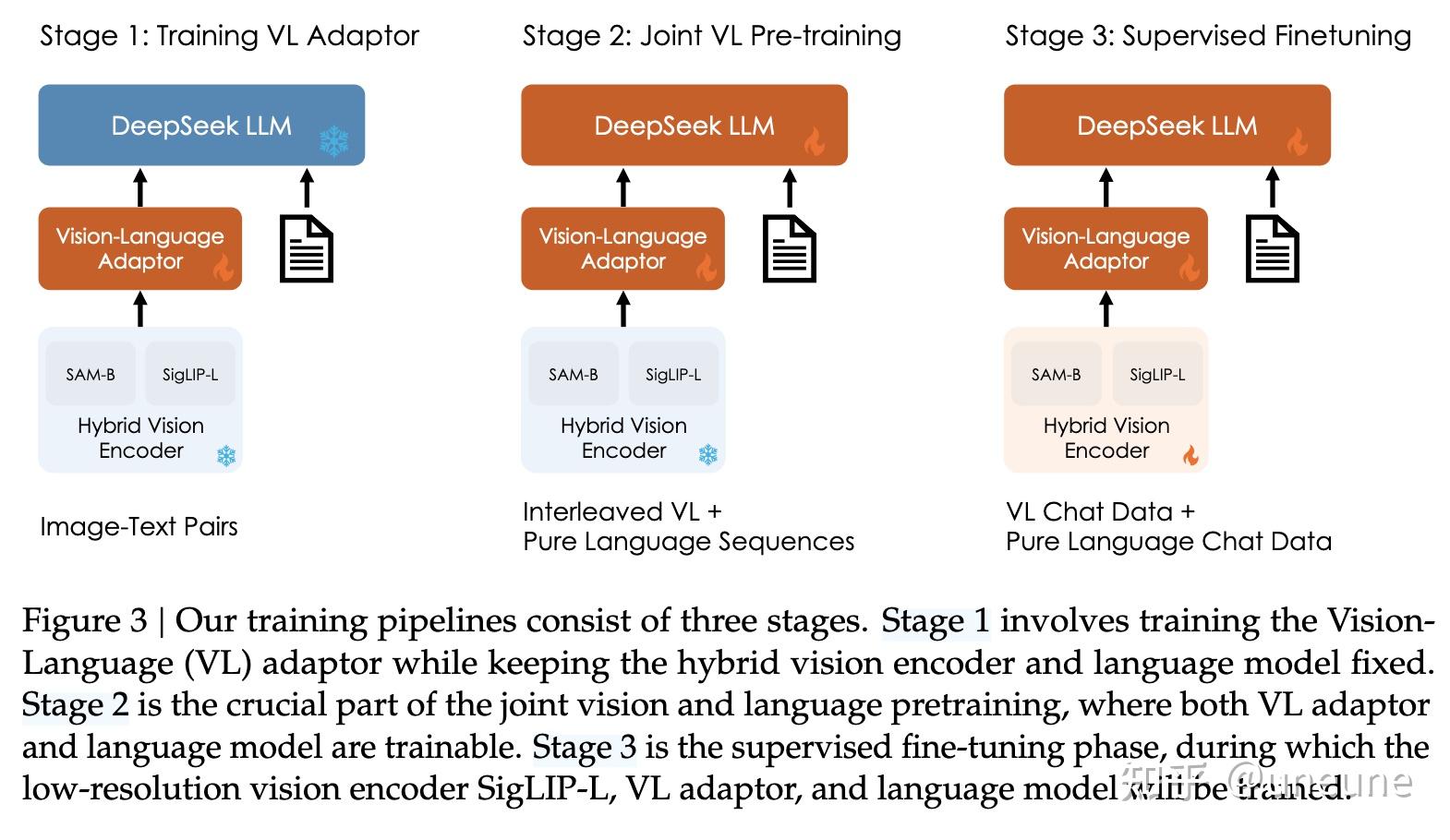 DeepSeek-VL2: Mixture-of-Experts Vision-Language Models for Advanced Multimodal Understanding - 知乎