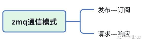c++进程间通信--zeromq - 知乎