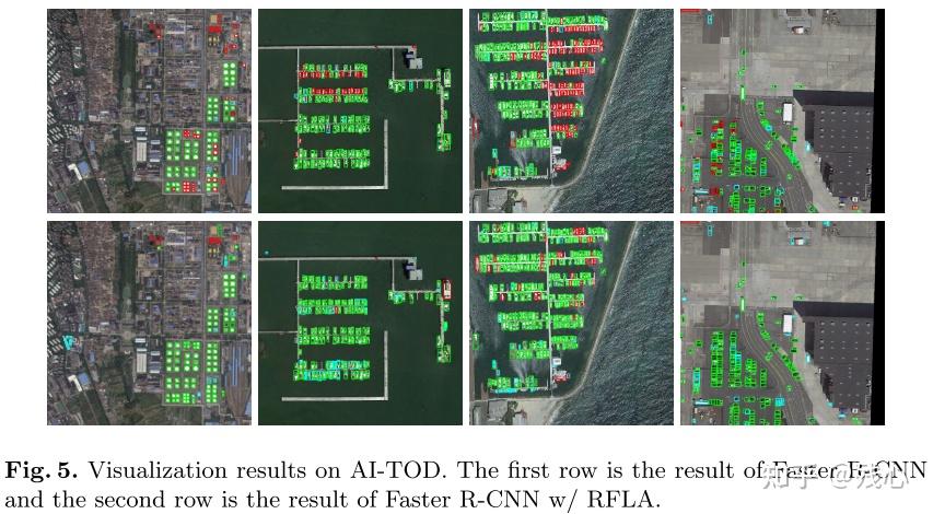 RFLA: Gaussian Receptive Field based Label Assignment for Tiny Object Detection - QuickPeek - 知乎