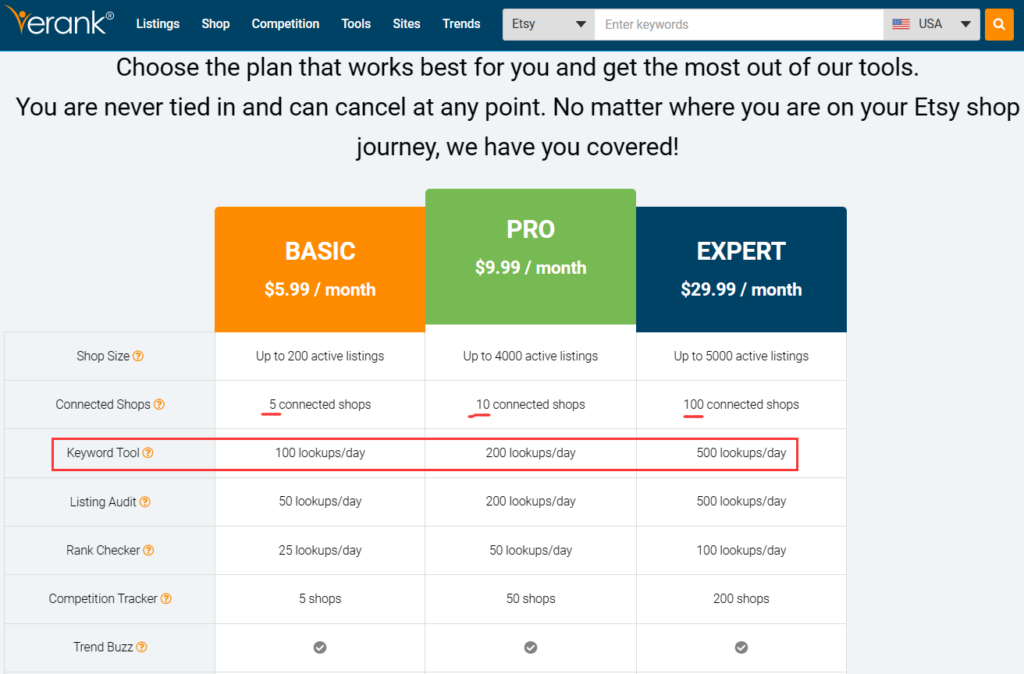 Etsy免费工具-erank - 知乎