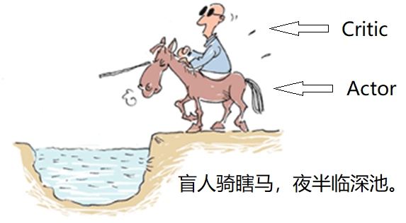 7.2.Actor-Critic的训练技巧 - 知乎