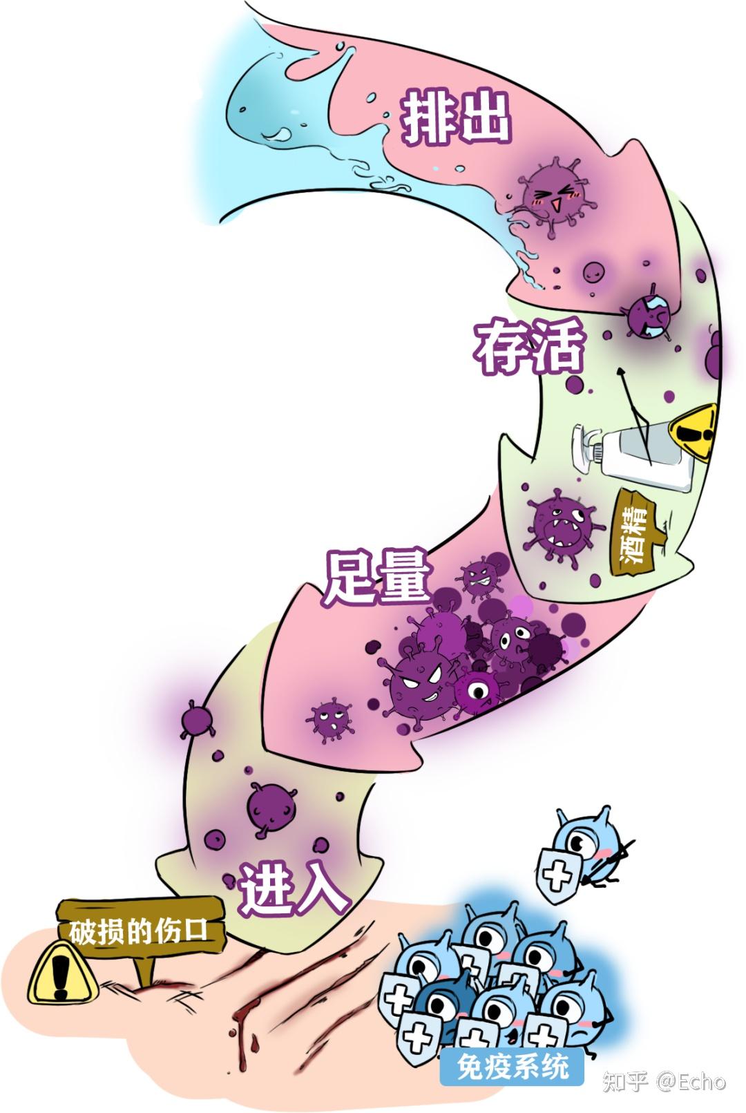 艾滋病行为风险评估wtxj+wtgj+bdkj+zdkj+ytxj - 知乎