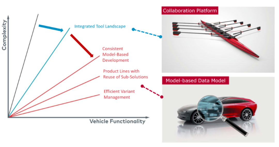 基于PREEvision的SOA服务建模——DDS - 知乎