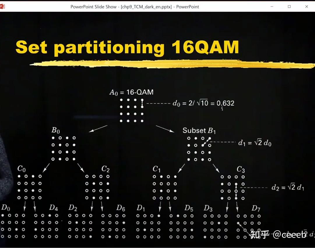 网格编码（TCM）——TCM Set partitioning - 知乎