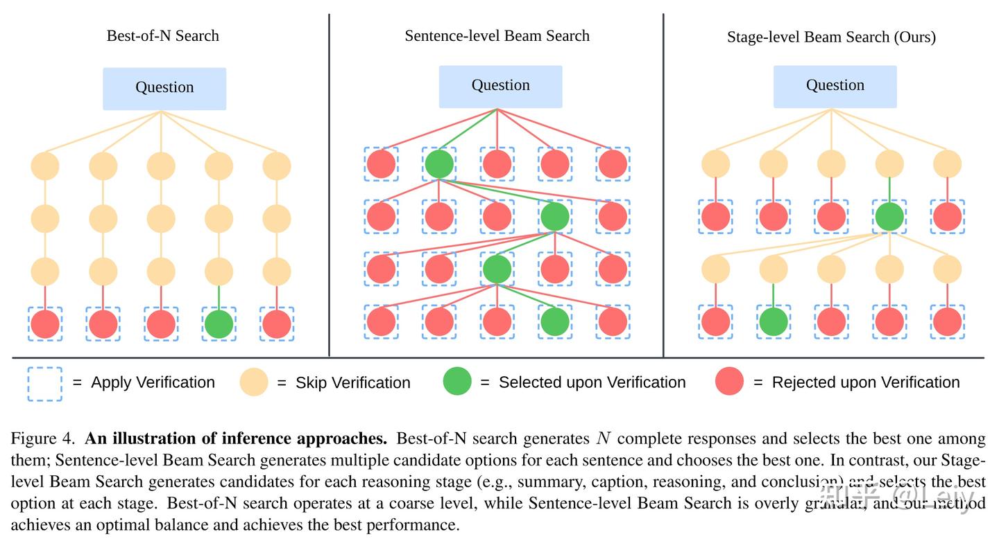 LLaVA-CoT: Let Vision Language Models Reason Step-by-Step - 知乎
