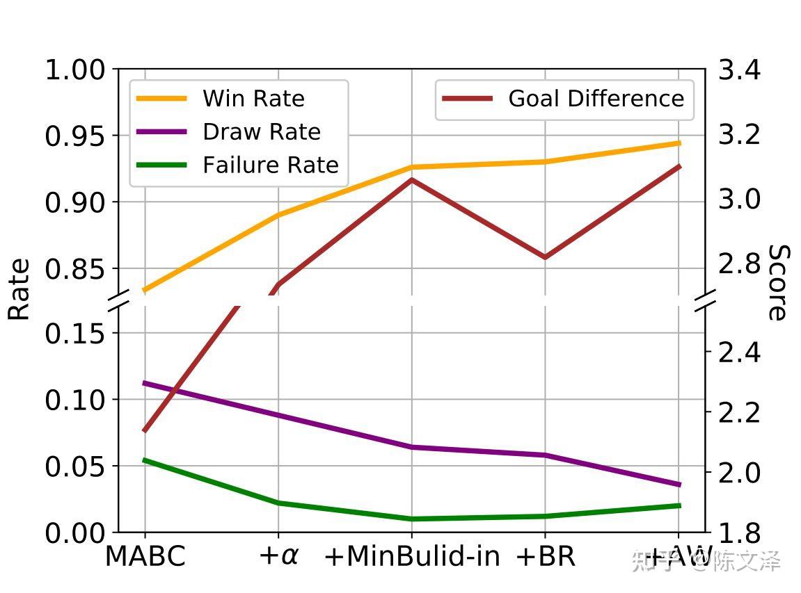 TiKick: 为足球游戏打造强大的多智能体强化学习AI - 知乎