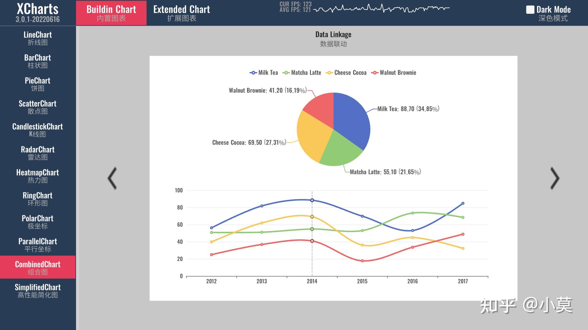 Unity数据可视化图表插件XCharts3.0发布 - 知乎