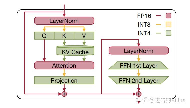 [LLM量化系列]QServe全面解析 - 知乎