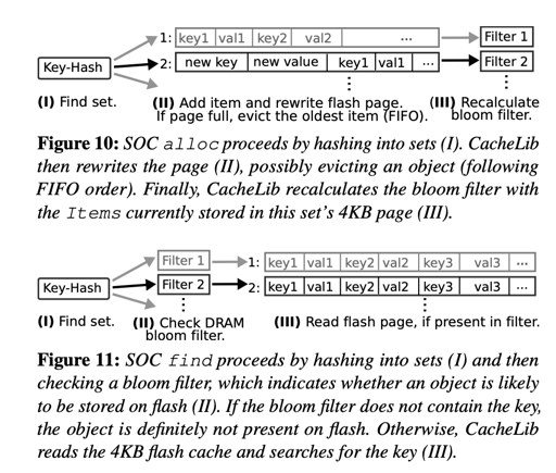 SSD as Cache: CacheLib and Kangaroo - 知乎