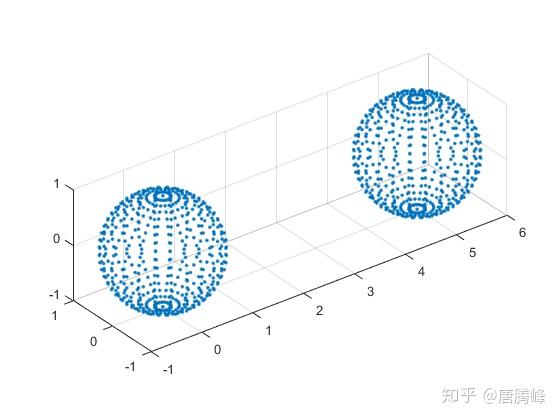 matlab中的alpha shape-用于点云滤波和建模 - 知乎