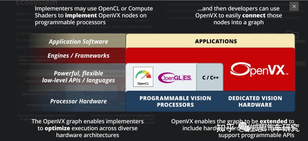 TDA4横扫行泊一体市场与其背后的OpenVX - 知乎