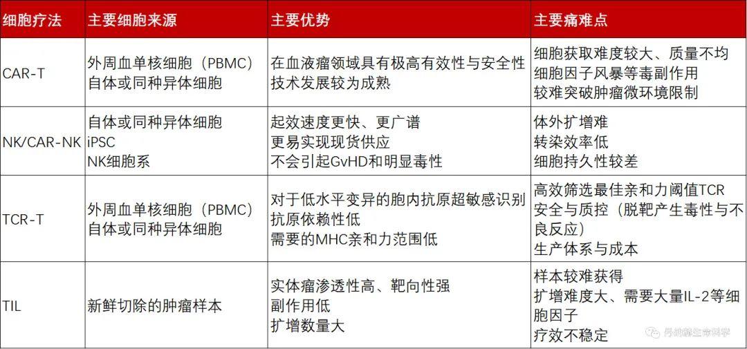 CAR-T、CAR-NK、TIL及TCR-T四大免疫细胞疗法概览 - 知乎