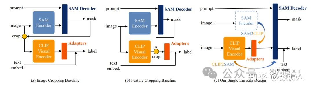 CLIP+SAM，支持22K个开放类别！上海AI Lab开源最新Open-Vocabulary模型！ - 知乎