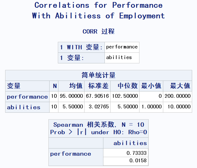 SAS系列17——II. PROC CORR相关分析 - 知乎