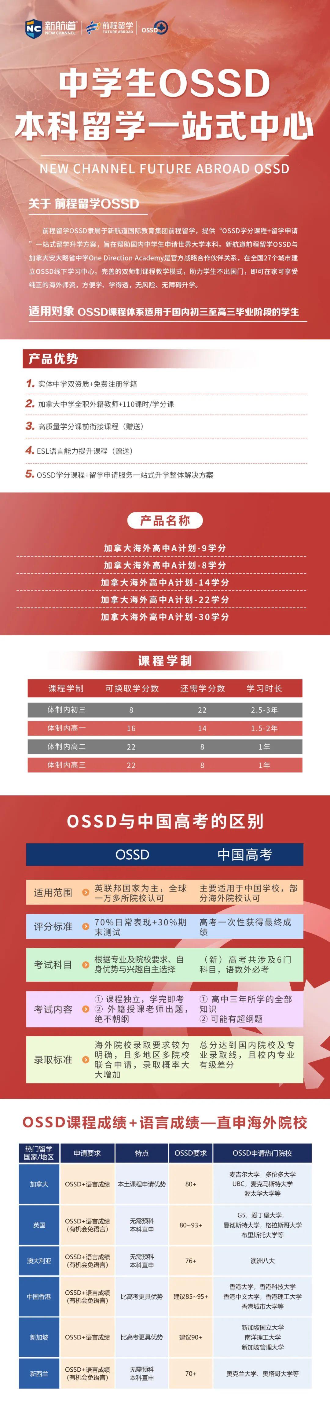 OSSD为什么是家长首选？一文揭秘OSSD更容易上TOP100名校原因！ - 知乎