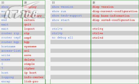 从零开始教你配置H3C路由器，经典干货了！ - 知乎