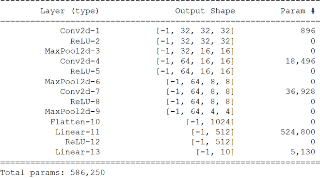 【保姆级教程】使用 PyTorch 自定义卷积神经网络（CNN） 实现图像分类、训练验证、预测全流程【附数据集与源码】 - 知乎