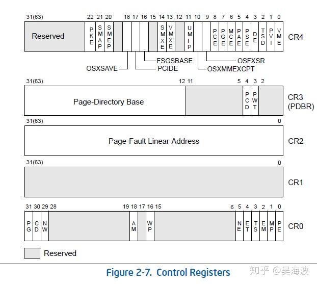 IA-32系统总体架构 - 知乎