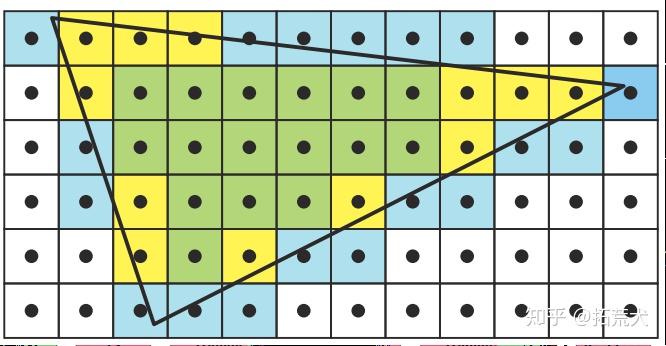 GPU Rendering Pipeline——GPU渲染流水线简介 - 知乎