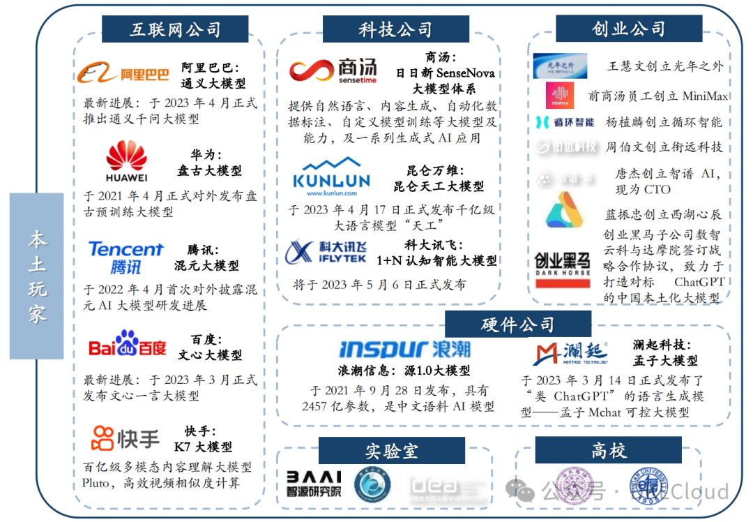 【重磅】2024国内主流AI 大模型架构及应用场景深度分析 - 知乎