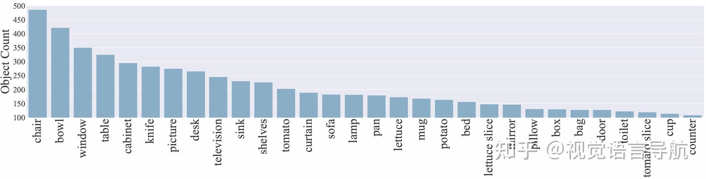 ACL-2024 | 具身智能空间理解能力几何？EmbSpatial-Bench：视觉语言大模型在具身任务中空间理解水平测试基准 - 知乎