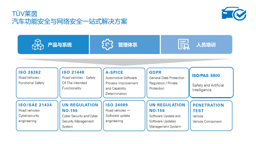 汽车领域的 ASPICE 具体包括哪些内容？ - 知乎