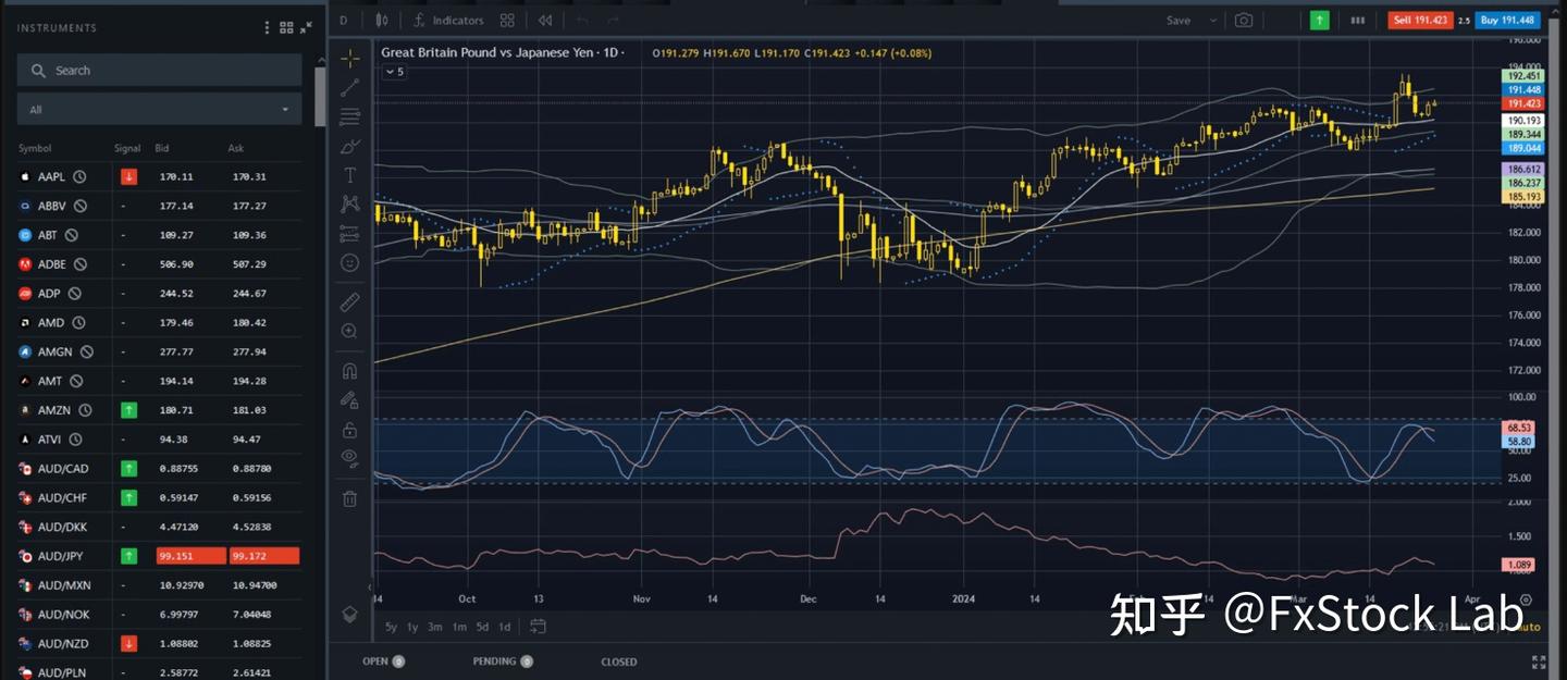 哪里可以获取免费实时的外汇数据API：iTick的外汇实时外汇API使用测试 - 知乎