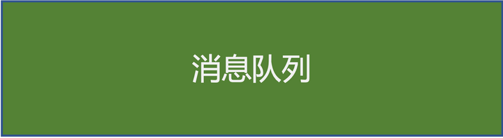《分布式技术原理与算法解析》学习笔记day19 知乎