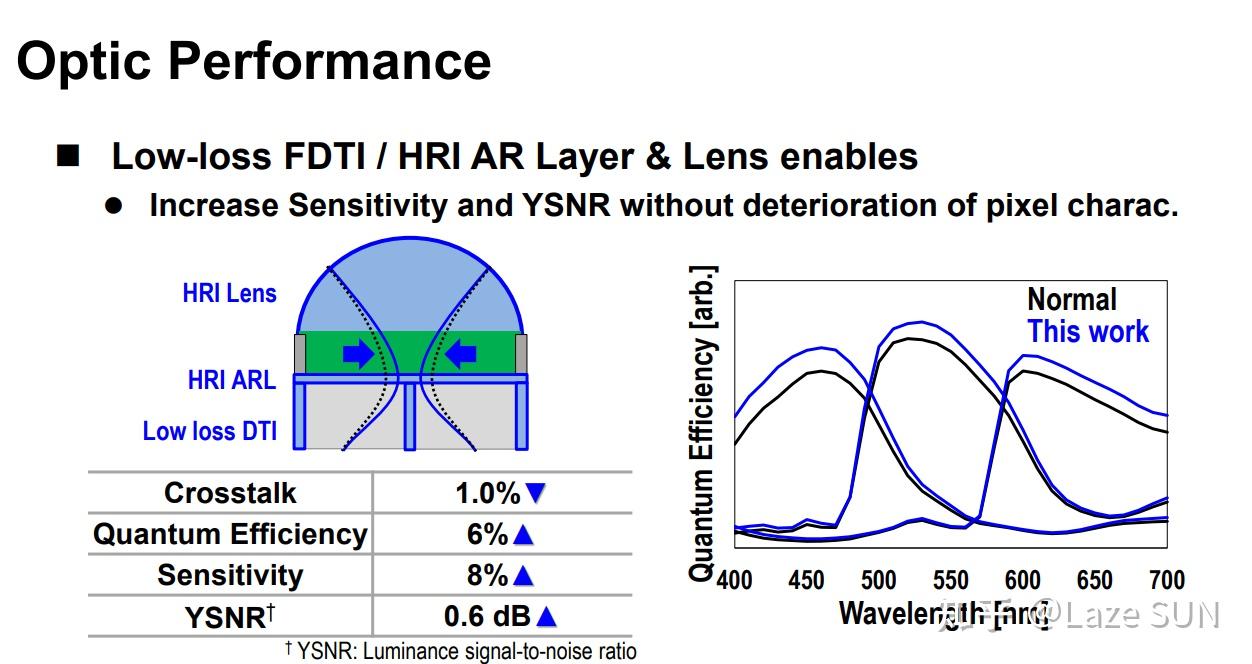 简单聊聊新发布的 HP9、GNJ、JN5 - 知乎