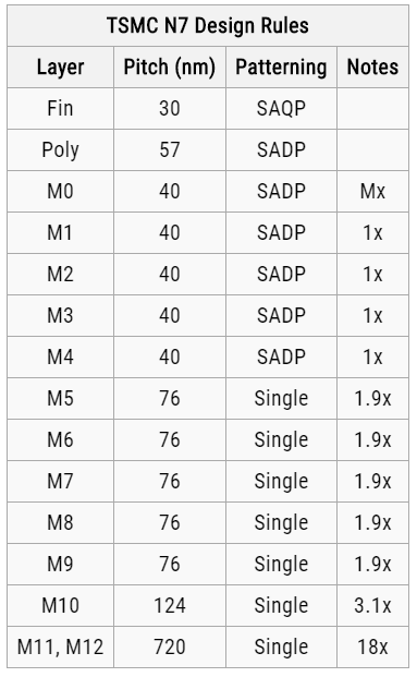 7nm 制程工艺如何实现？ - 知乎