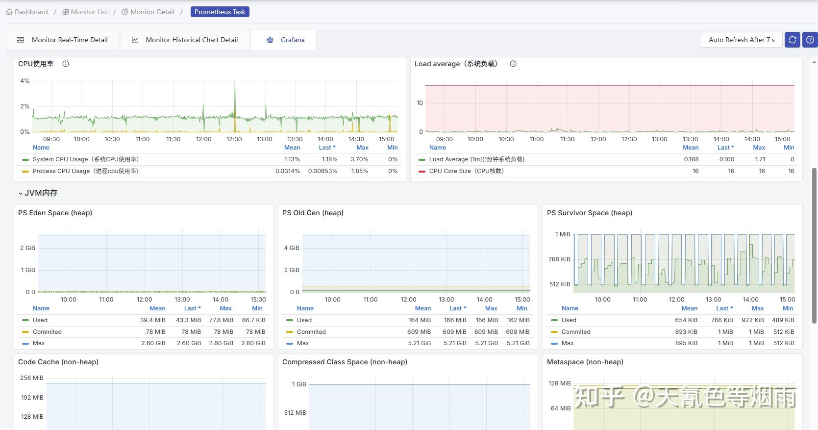 HertzBeat 监控 SpringBoot 使用案例 - 知乎