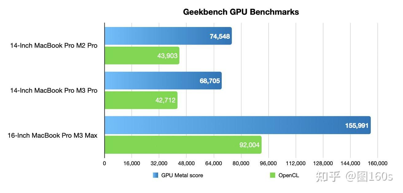 MacBook Pro 14 英寸 M3 Pro 评测：首选主力 - 知乎