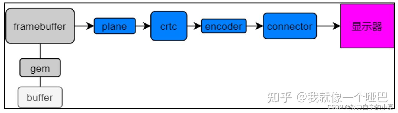 正点原子嵌入式linux驱动开发——Linux LCD驱动 - 知乎