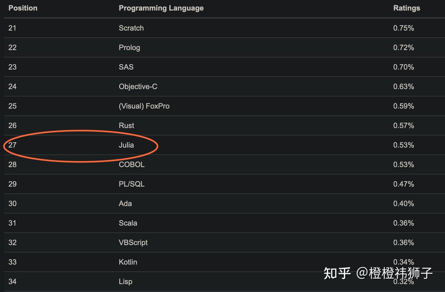 初识Julia语言，为什么它有趣？ - 知乎