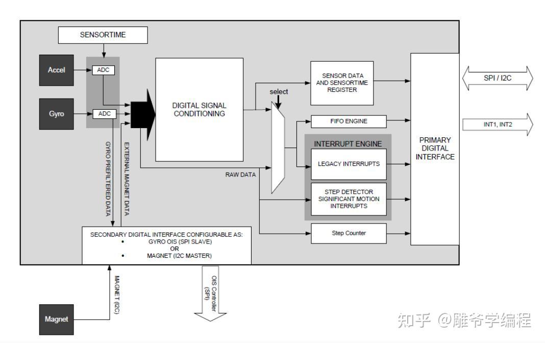 【雕爷学编程】arduino动手做（152） Bmi160 六轴陀螺仪模块 知乎 