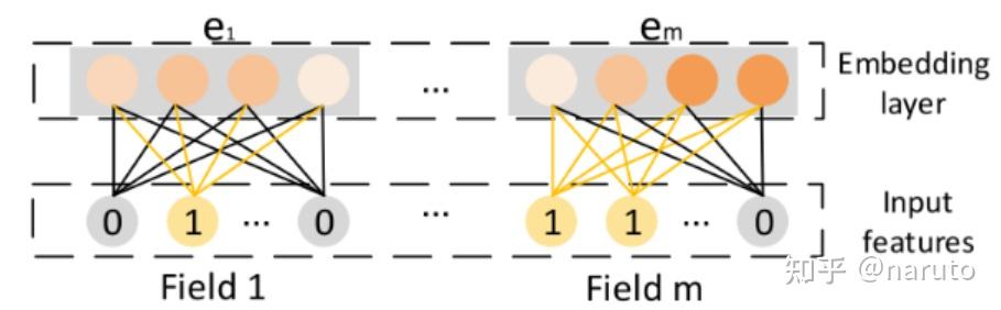 xDeepFM(eXtreme DeepFM) - 知乎