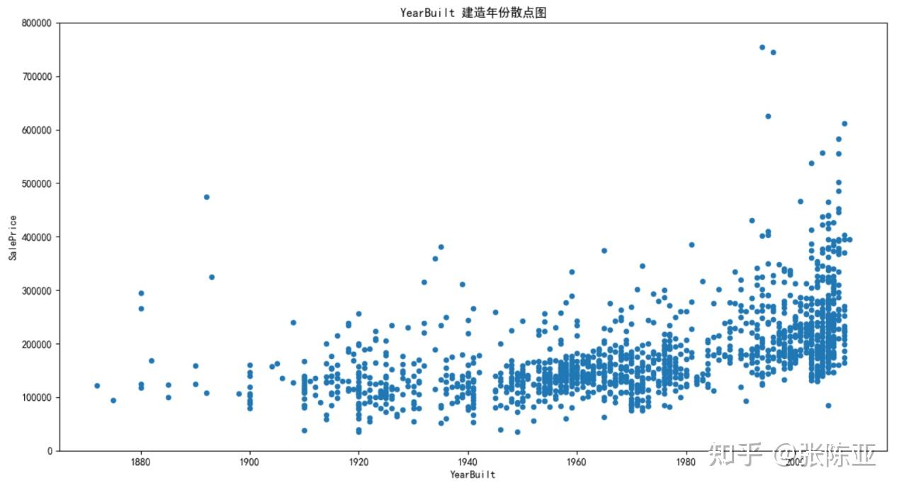 基于Python实现xgboost回归模型(XGBRegressor)项目实战 - 知乎