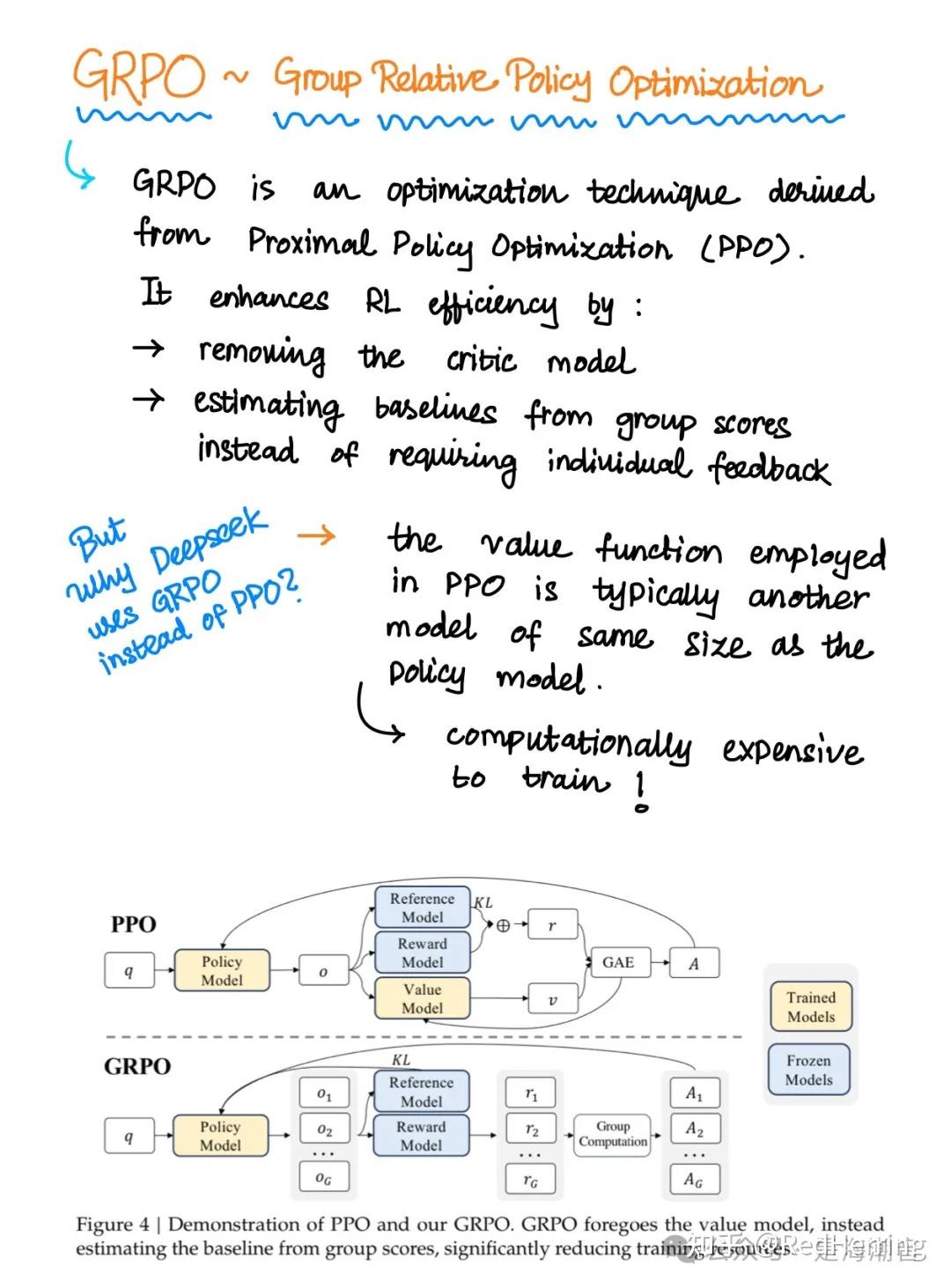 PPO & GRPO 可视化介绍 - 知乎