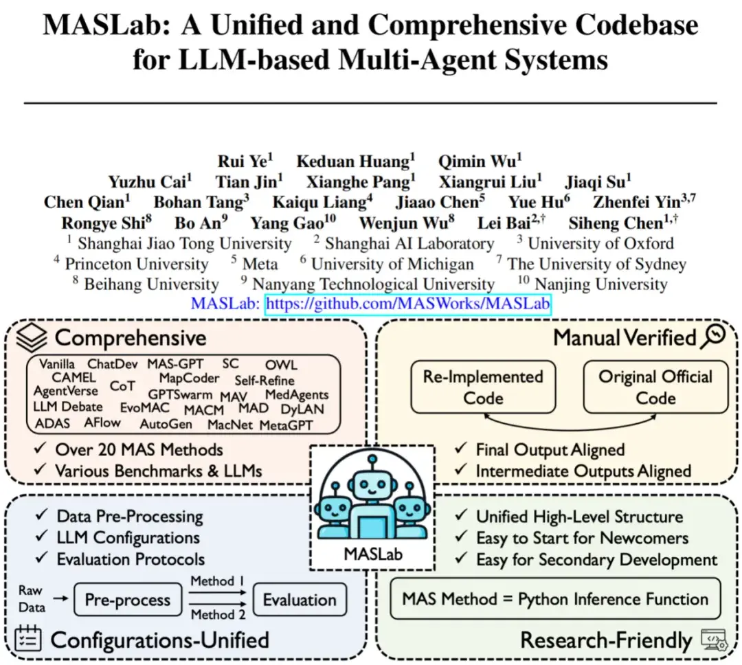统一20+多智能体方法，MASLab震撼发布 - 知乎