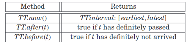 KaiwuDB | Google Spanner 经典架构回顾 - 知乎