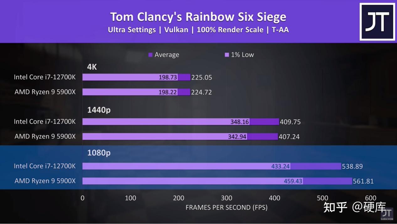 12700k和5900x哪个强 生产力怎么选 性能差距有多大 - 知乎
