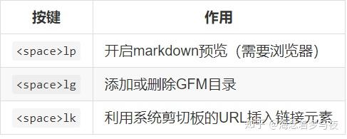 基于SpaceVim开箱即用C/C++ IDE - 知乎