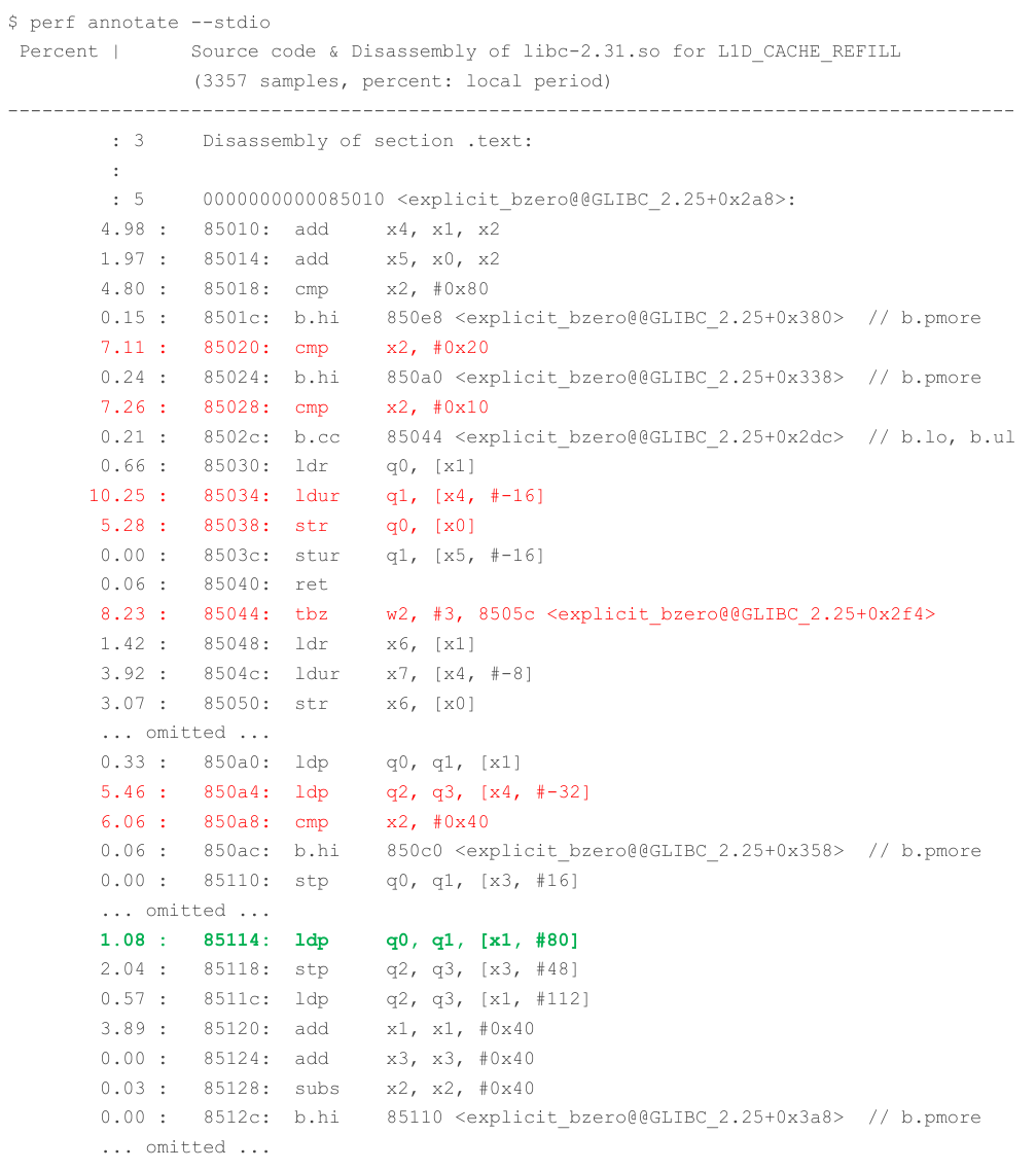 ARM平台性能分析：使用SPE进行热点代码定位 - 知乎