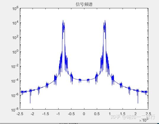 Matlab产生PSK信号 - 知乎