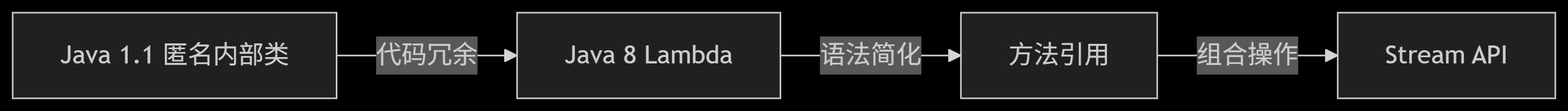 Day15 | Java内部类详解 - 知乎